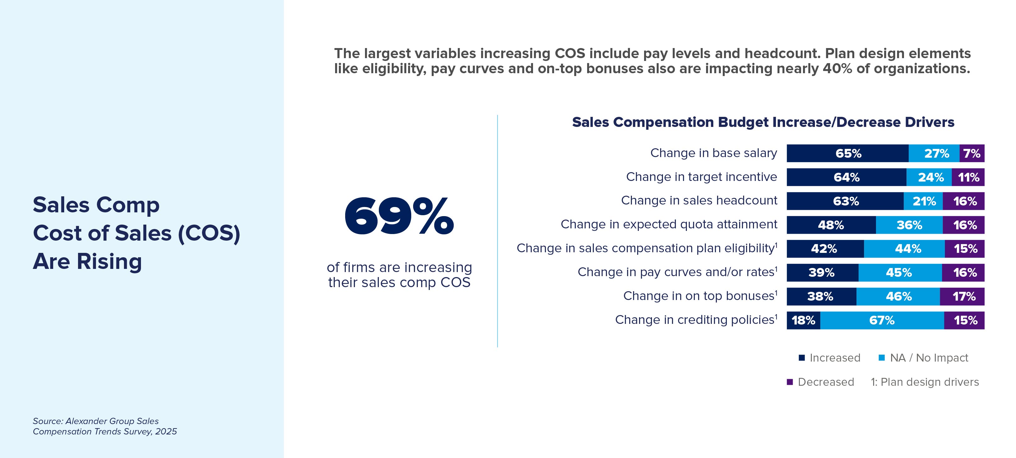 The Checkup: Diagnosing and Optimizing Your Sales Compensation Program | WorldatWork